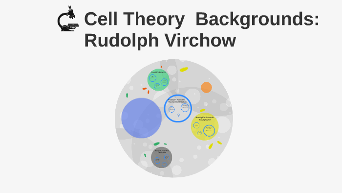 Cell Theory Backgrounds: Rudolph Virchow by Alexis Lol on Prezi