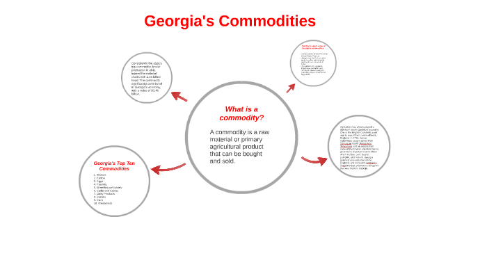 Georgia's Top Ten Commodities by Holley Grantham on Prezi
