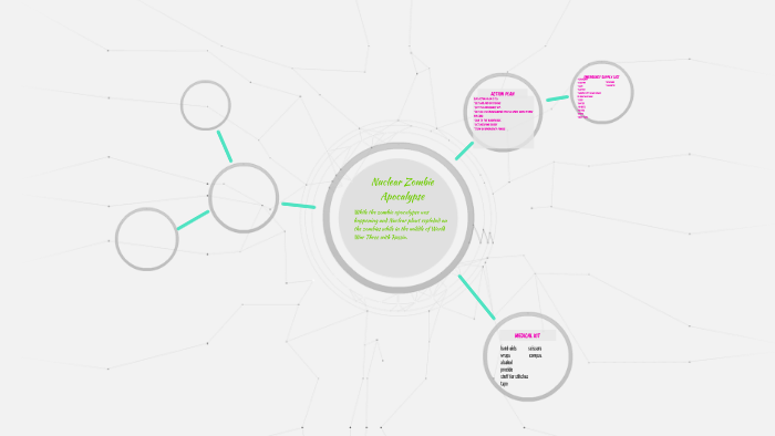 Nuclear Zombie Apocalypse by Destiny Taylor on Prezi