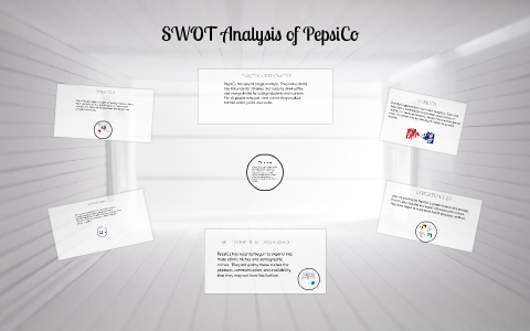 SWOT Analysis of Pepsi by on Prezi