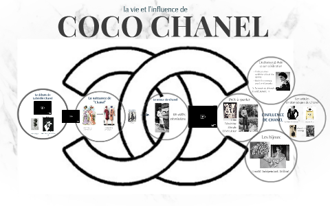 La vie et l'influence de Coco Chanel by Malini Valliath on Prezi
