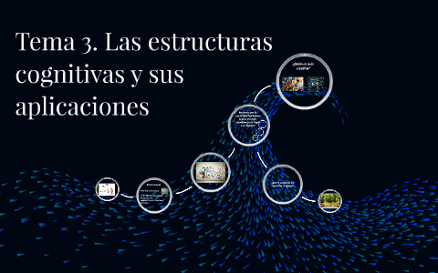 Tema 3. Las estructuras cognitivas y sus aplicaciones by Ethel Mendoza ...