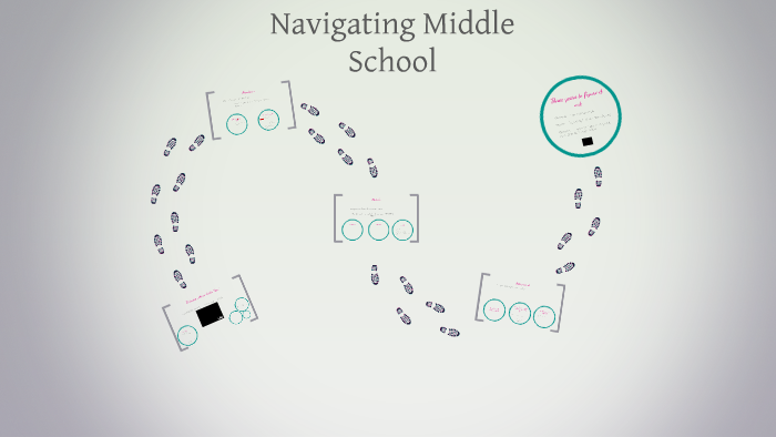 Navigating Middle School by Sheryl Kennedy on Prezi