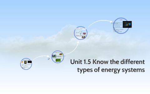 Unit 1.5 Know the different types of energy systems by natasha paine on ...