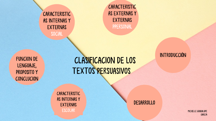 Ejemplos De Textos Persuasivos