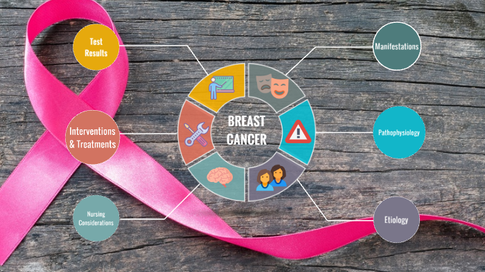 Concept Map #1: Breast Cancer by Quincy Richardson on Prezi