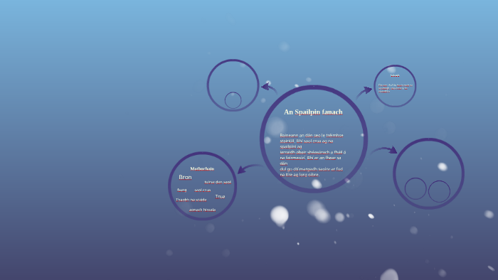 An Spailpin Fanach by Jemma Mcnulty on Prezi