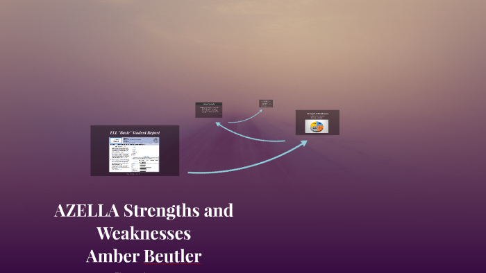 AZELLA Strengths and Weaknesses by Amber Beutler on Prezi