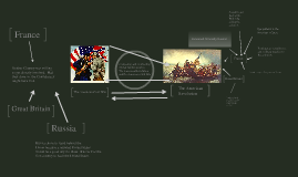 The American Civil War vs. the American Revolution : An Exercise in ...