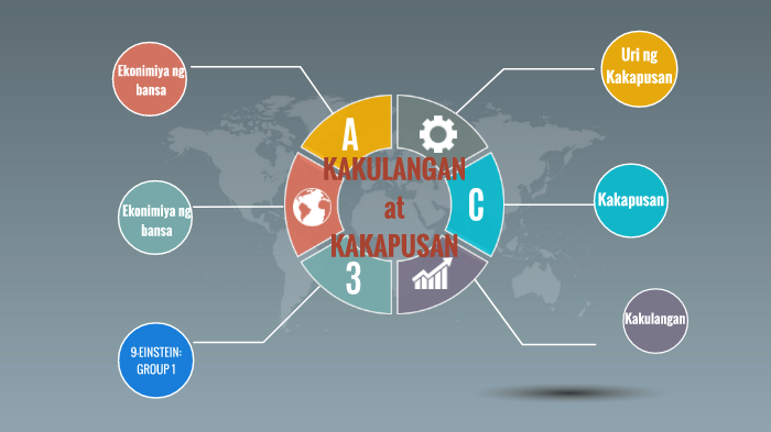 Kakulangan at Kakapusan by alma escano on Prezi