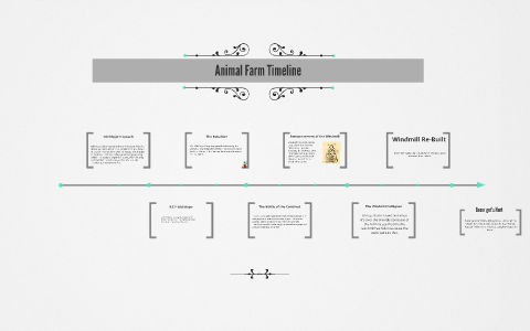Animal Farm Timeline by Lauren Fettes on Prezi