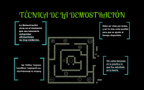 TÉCNICA DE LA DEMOSTRACIÓN by John Gonzalez on Prezi