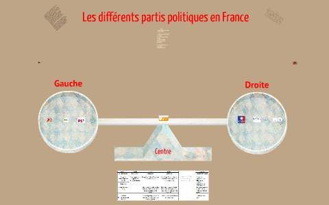 Les différents partis politiques en France by POPIEUL Luca on Prezi