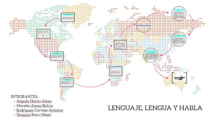 LENGUAJE, LENGUA Y HABLA by Alexa Angulo on Prezi