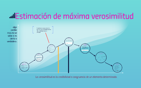 estimacion maximo de verosimilitud by fatima garza on Prezi