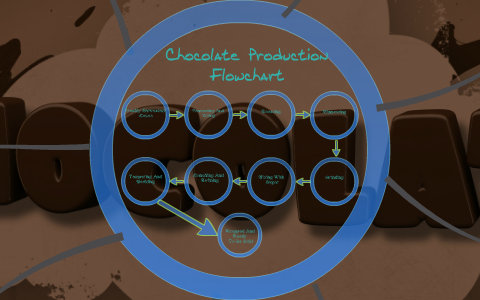 Chocolate Production Flowchart by Mahdi Akbari on Prezi