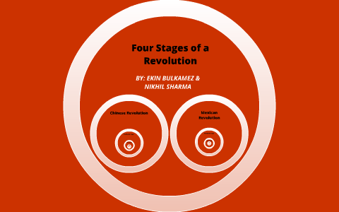 Four Stages of a Revolution by Nikhil Sharma on Prezi