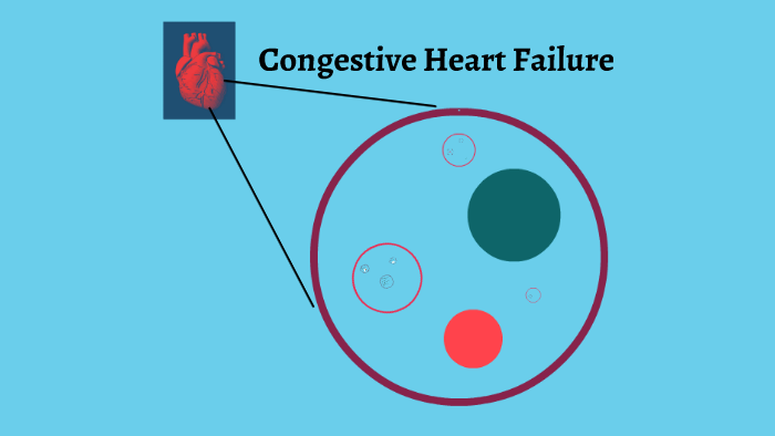 Congestive Heart Failure by Ariel Grantham on Prezi