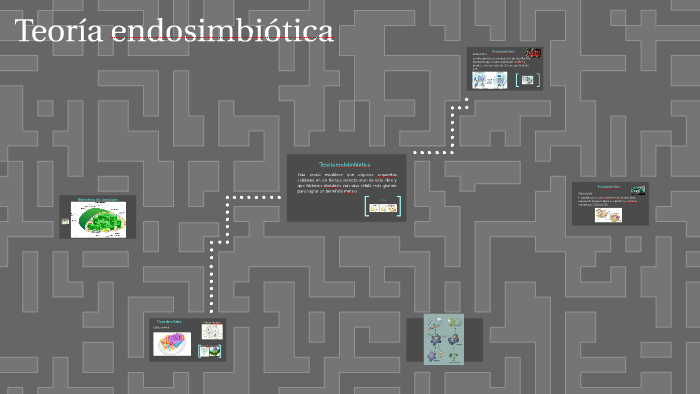 Teoría endosimbiótica by Ed Hu on Prezi