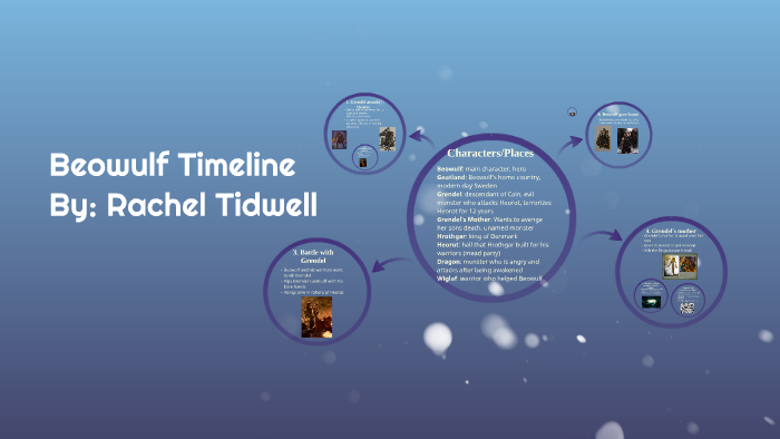 Beowulf Timeline by on Prezi