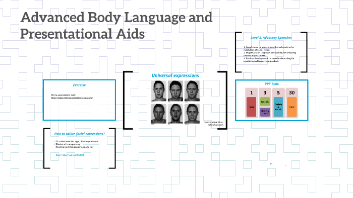 Advanced Body Language by Abbas Abbasov on Prezi