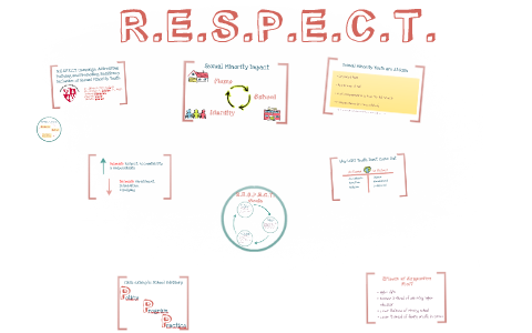 R.E.S.P.E.C.T. Campaign: Addressing Bullying and Promoting R by ...