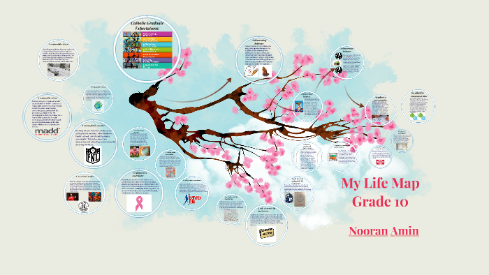 My Life Map by Nooran A on Prezi