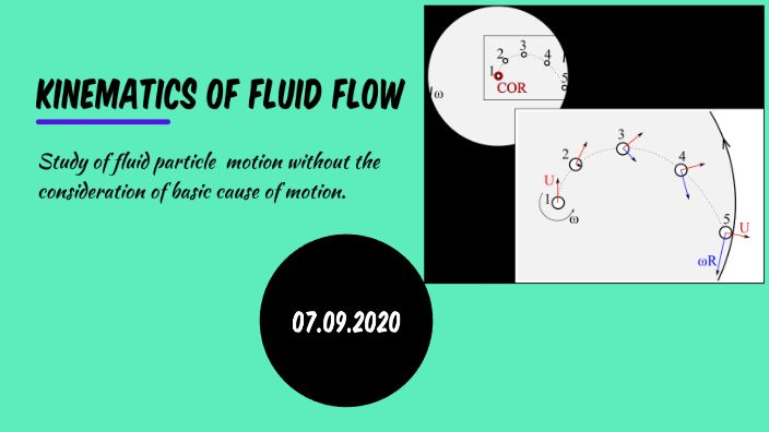Kinematics of fluid flow. by MONEY MALIK on Prezi