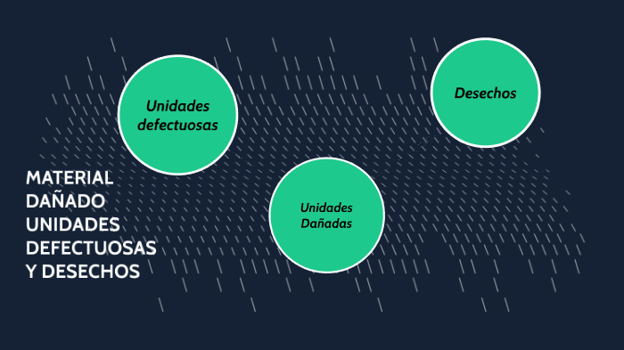 MATERIAL DAÑADO UNIDADES DEFECTUOSAS Y DESECHOS by Ben X on Prezi