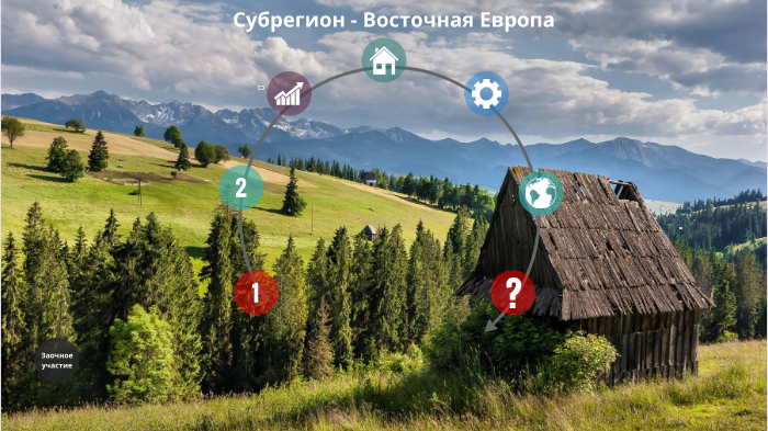 Восточная Европа by Станислав Хомич on Prezi