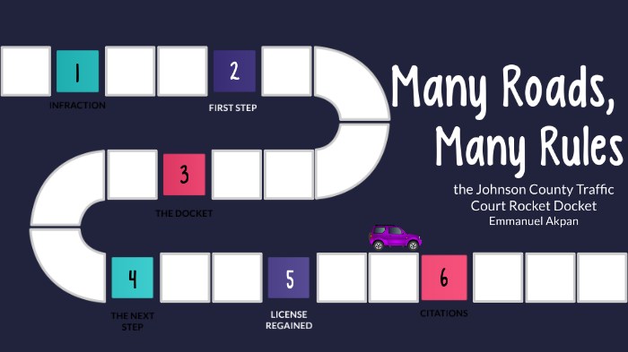 Rocket Docket by Lenard Jerio on Prezi