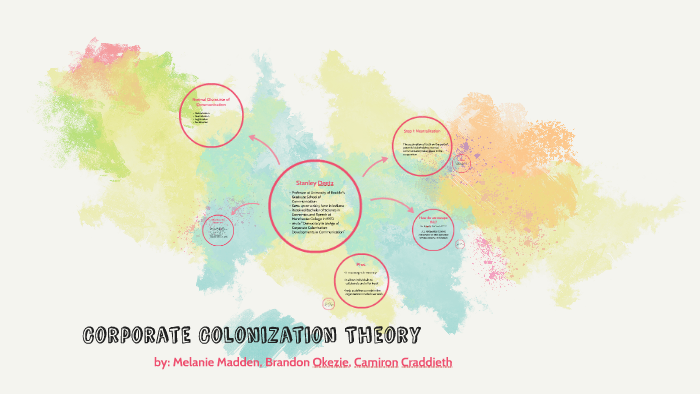 Corporate Colonization Theory by Melanie Madden on Prezi