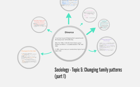 Sociology - Topic 5: Changing family patterns by Esther Mongo on Prezi