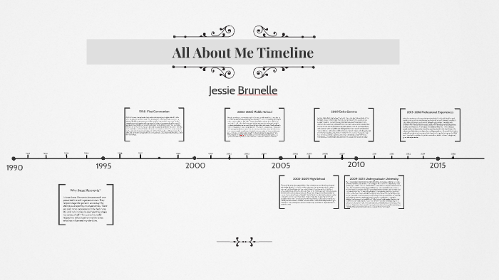 All About Me Timeline by Jessie Brunelle on Prezi