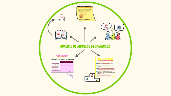 Diseño de recursos y actividades en línea aula 1 by Lara LaLa on Prezi