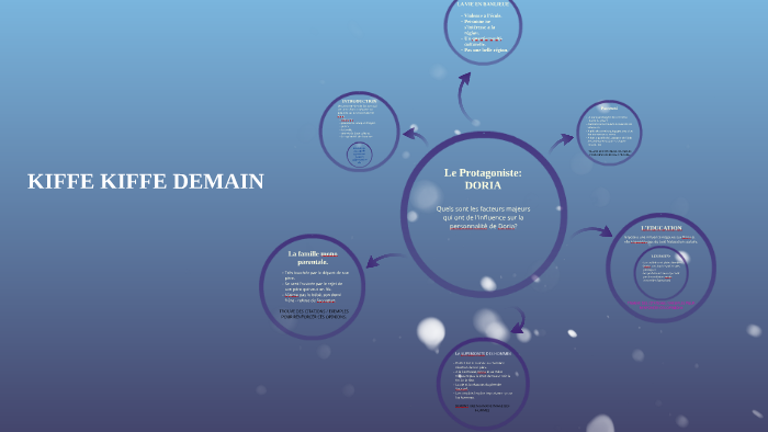 KIFFE KIFFE DEMAIN by L T on Prezi