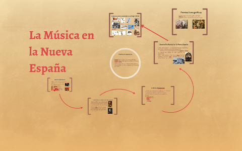 La Música en la Nueva España by Héctor Elí Murguía Morales on Prezi