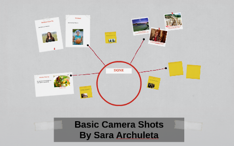 Basic Camera Shots by Sara Archuleta on Prezi