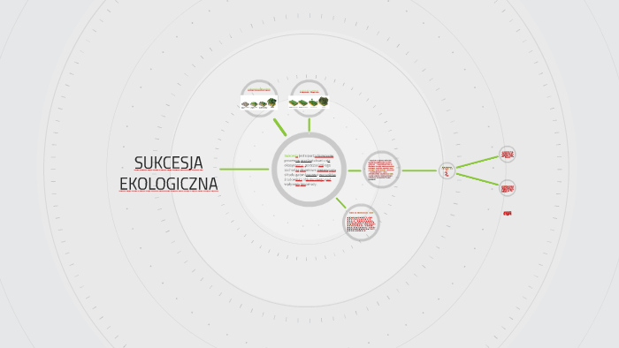 SUKCESJA EKOLOGICZNA by Martyna Zalewska on Prezi