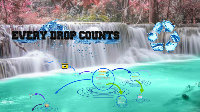 Every Drop Counts by Oliver Siddle on Prezi
