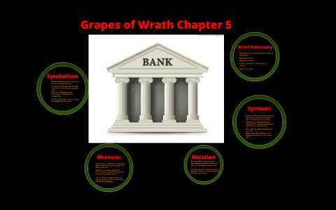 Grapes of Wrath: Chapter 5 by Collin Reid on Prezi