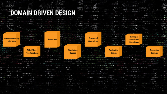 Domain Driven Design - Teil 2 by Christoph Lottersberger on Prezi