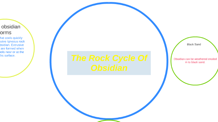 The Rock Cycle Of Obsidian by matthew schmitz on Prezi