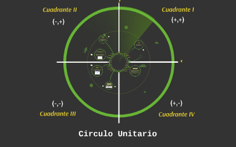 Circulo Unitario by Sofia Rios on Prezi