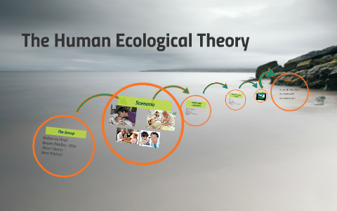The Human Ecological Theory by Katherine Hindi on Prezi