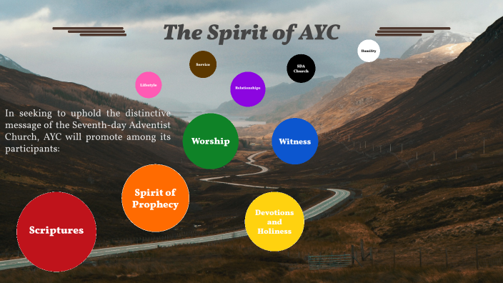 The Spirit of AYC by Sunnie Ray Consulta on Prezi