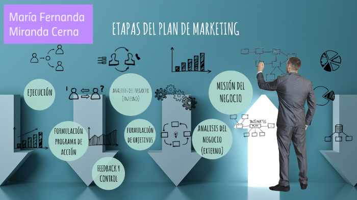 Etapas del Plan de Marketing by MARIA FERNANDA MIRANDA CERNA on Prezi