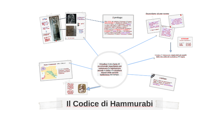 Il Codice di Hammurabi by Teresa Corrao on Prezi