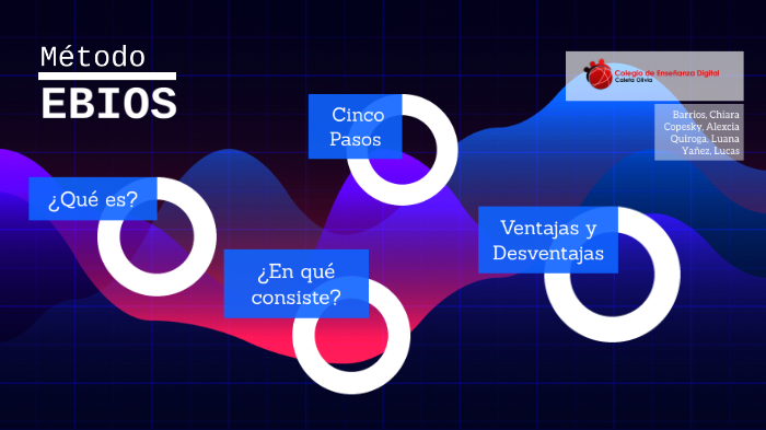 Método EBIOS by Chiara Rocio on Prezi