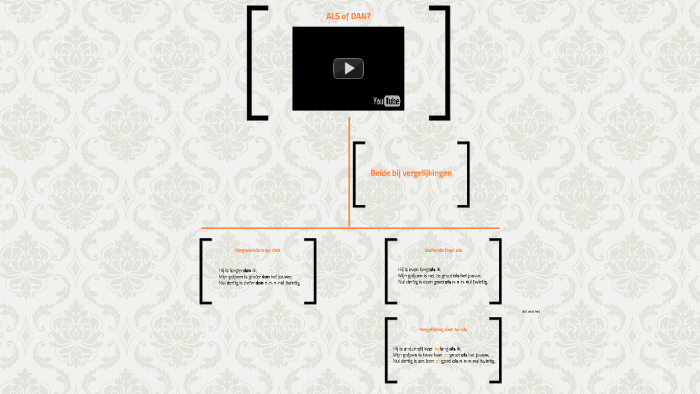 ALS of DAN? by Erik Loeffen on Prezi